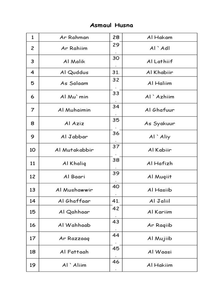 Daftar 99 Asmaul Husna dan Artinya | PDF