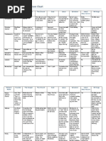 Comparative Analysis of Abrahamic Religions | PDF | Bible | Hebrew Bible