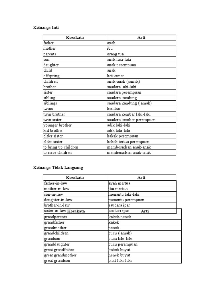 Nama-Nama Anggota Keluarga Dalam Bahasa Inggris Beserta Artinya | PDF | Stepfamily | Family