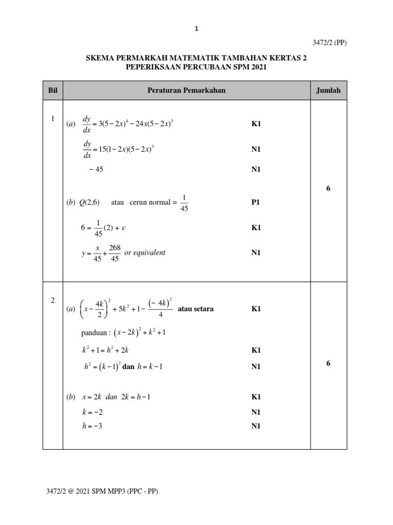 Skema Addmath k2 Terengganu | PDF