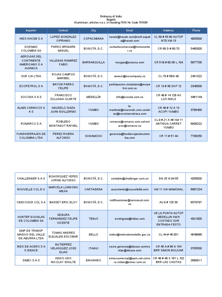 Aluminium Articles N.E.C. in Heading 7616 Hs Code 761699 | PDF