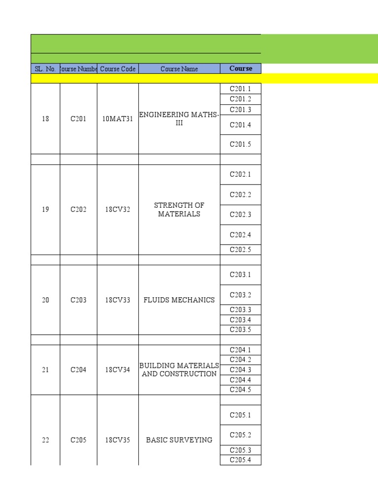 2018 Scheme CO-PO Mapping | PDF | Engineering | Strength Of Materials