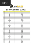 356+ Contoh Sinonim Dan Persamaan Kata A-Z (Lengkap) | PDF