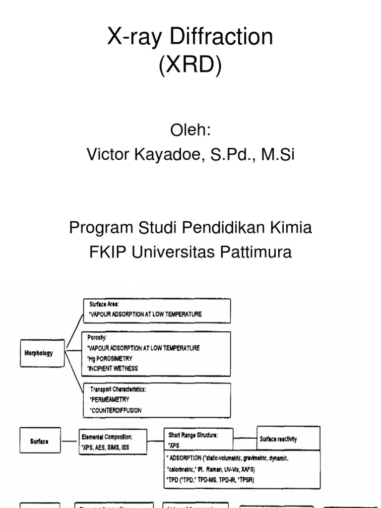 Materi XRD | PDF | X Ray Crystallography | Chemical Product Engineering