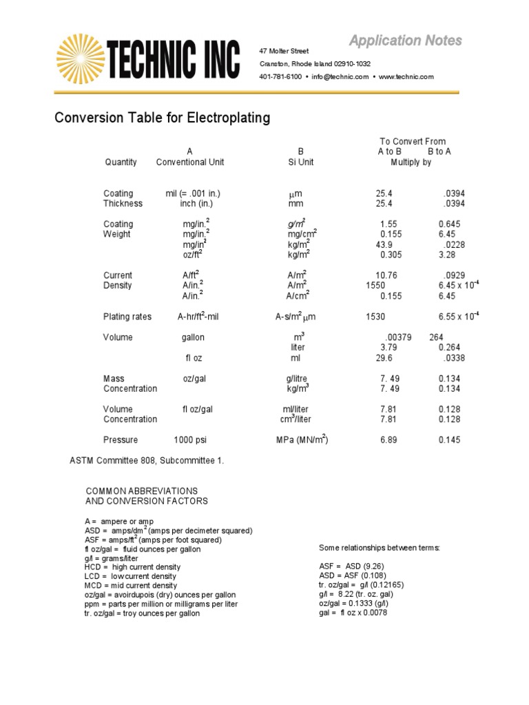 Conversion Table For Electroplating: Application Notes | PDF | Ounce ...