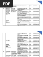 Physical Science Melcs | PDF | Light | General Relativity