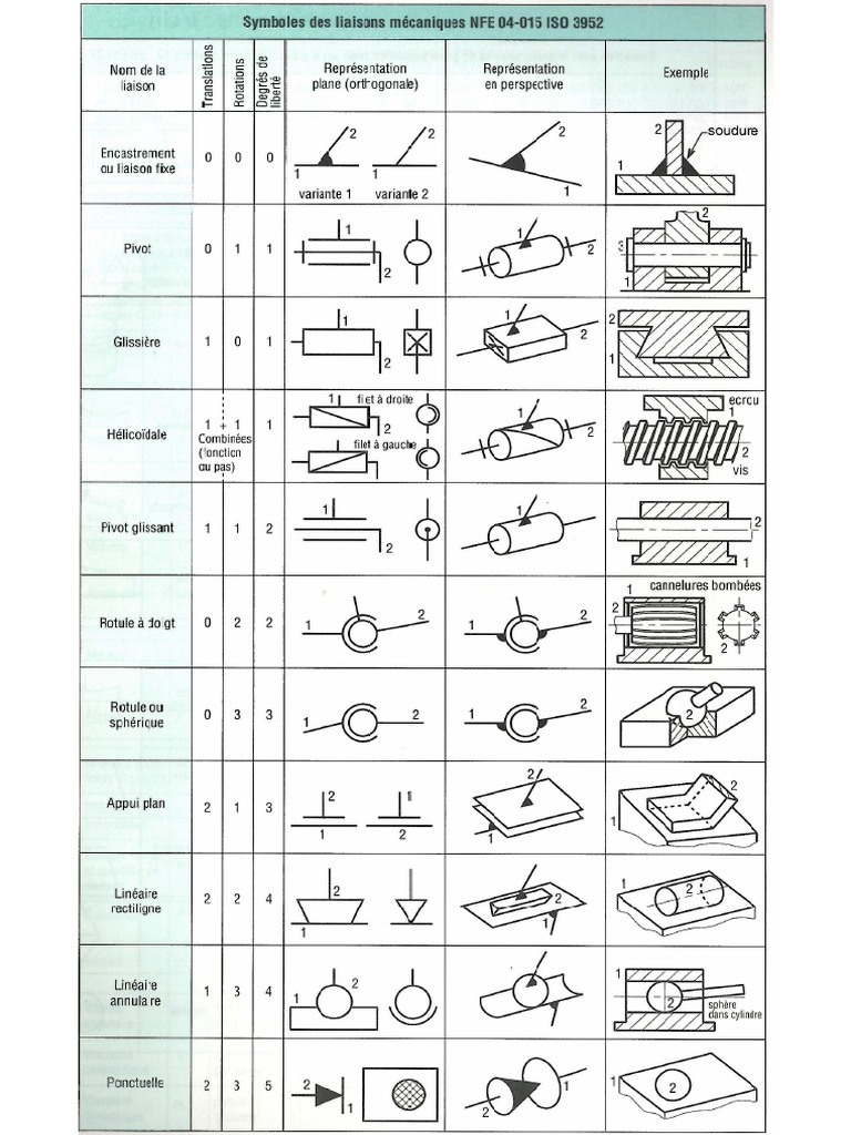 Tableau Liaisons Mécaniques | PDF