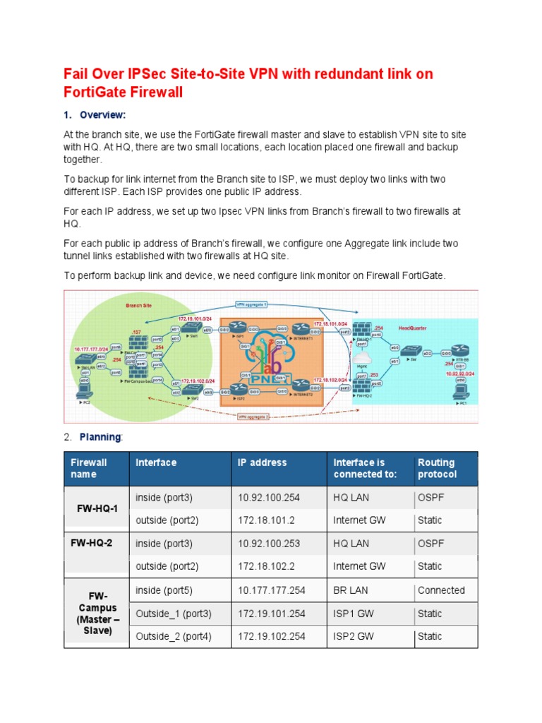 Fail Over IPSec Site-to-Site VPN With Redundant Link On FortiGate ...