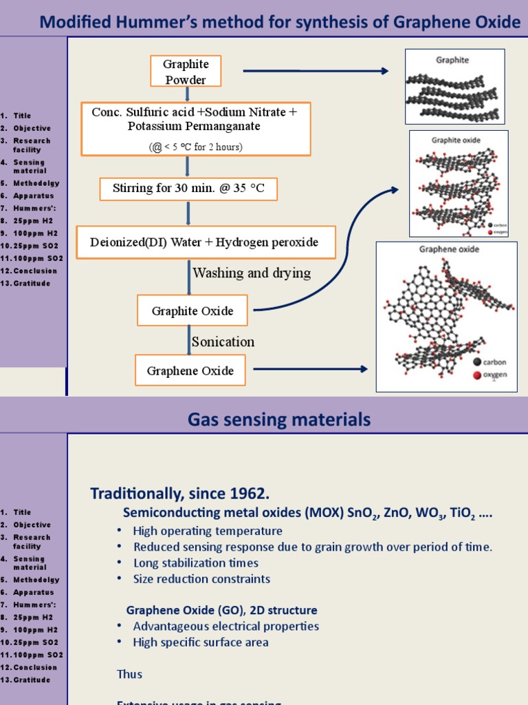 Modified Hummer's Method For Synthesis of Graphene Oxide | Download ...