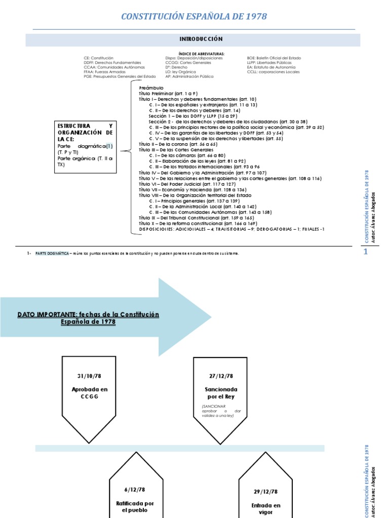 Esquema de la Constitución Española 1978 | PDF | Política | Principios ...