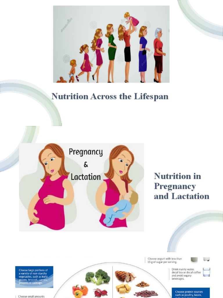 Nutrition Across The Lifespan | PDF | Pregnancy | Fetus
