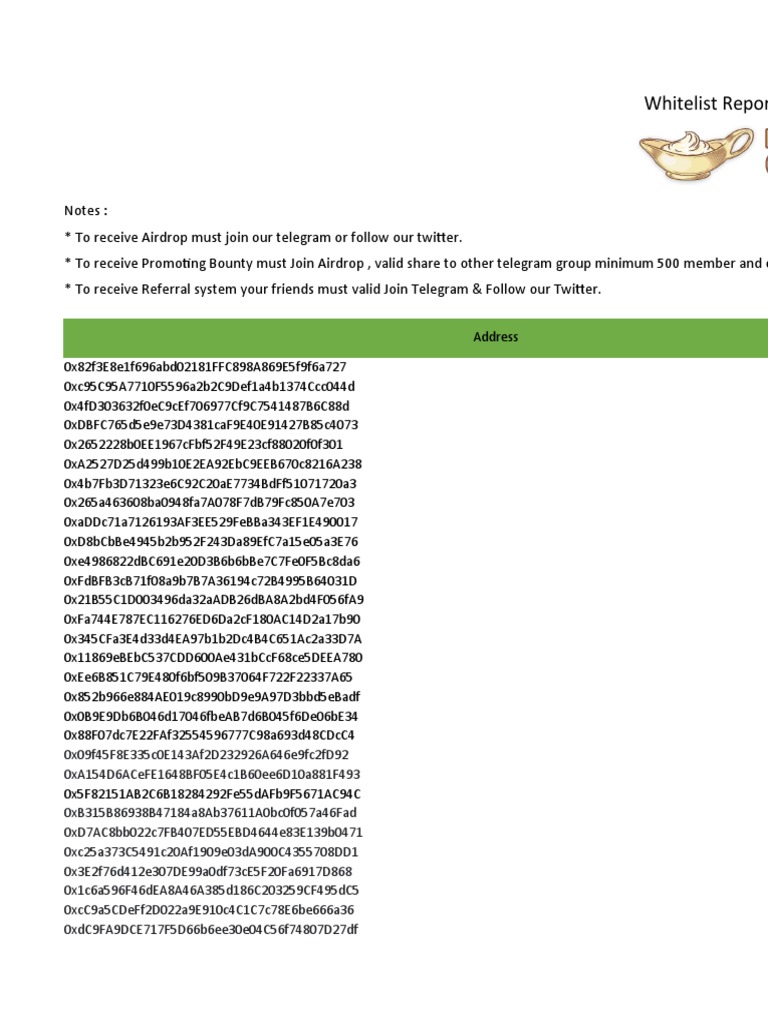 Report Airdrop List All | PDF