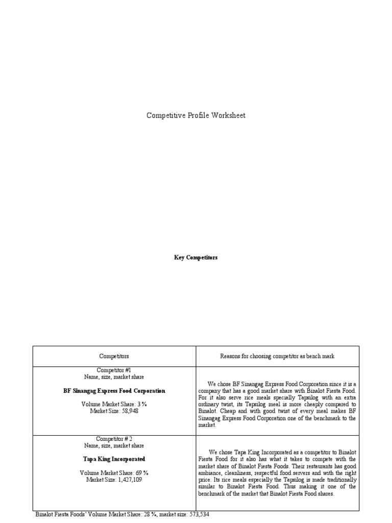 Competitive Profile Worksheet: Key Competitors | PDF | Marketing | Sales