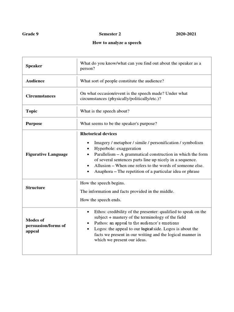 Grade 9 Semester 2 2020-2021 How To Analyze A Speech: Logical | PDF ...