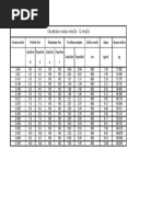 Tabel Tukey-Bnj PDF | PDF