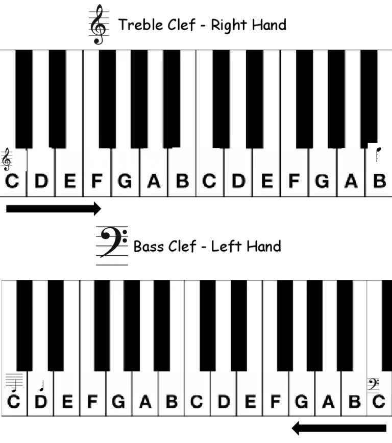 Piano Notes and Letters | PDF