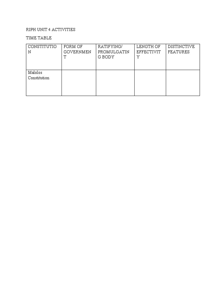 Riph Unit 4 Activities Time Table Constitutio N Form of Governmen T Ratifying/ Promulgatin G ...