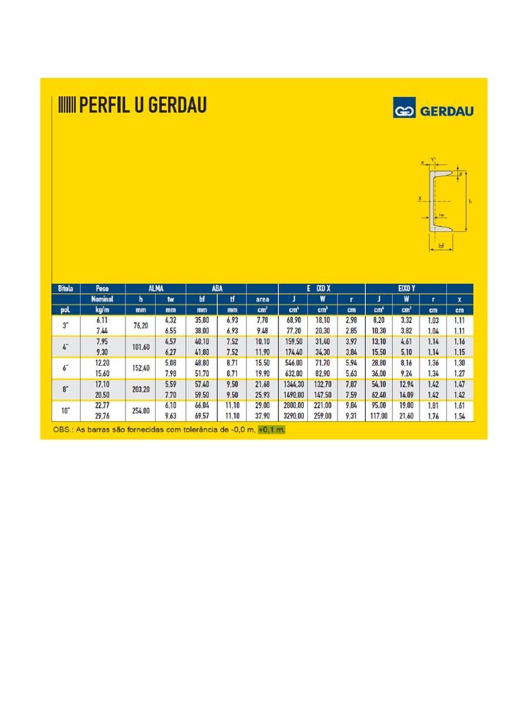 Tabela Perfil U - Gerdau | PDF