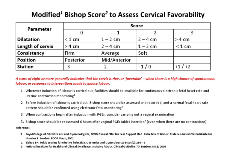 Modified Bishop Score To Assess Cervical Favorability | PDF