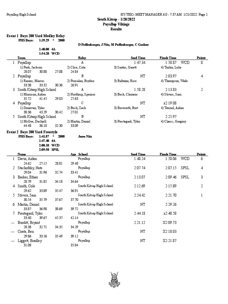 SK Results | PDF | Swimming