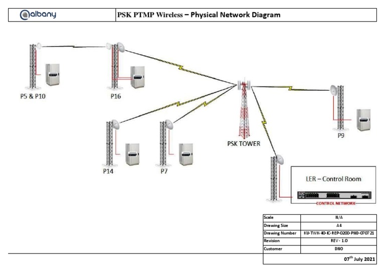 Physical Network Diagram: PSK PTMP Wireless | PDF