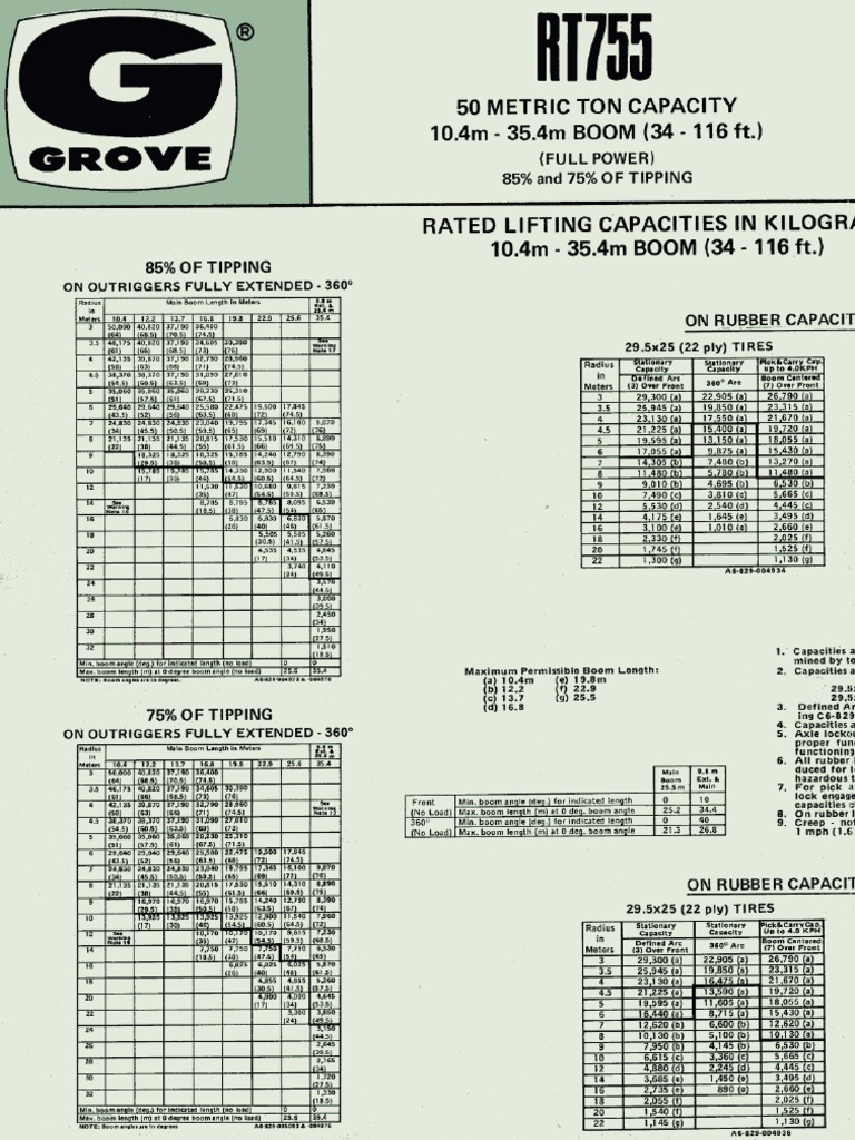 Grove - RT - 755 Load - Chart - FP - M | PDF
