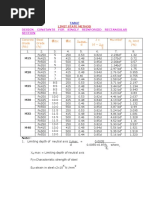 Differences Between Working Stress Method and Limit State Method | PDF ...