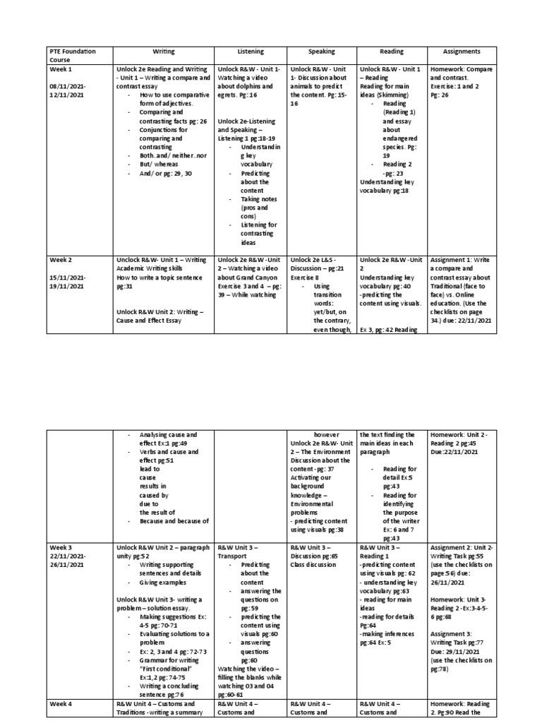 PTE Foundation Course - Flow | PDF | Essays | Human Communication