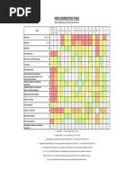 Segregation Table | PDF | Dangerous Goods | Working Conditions