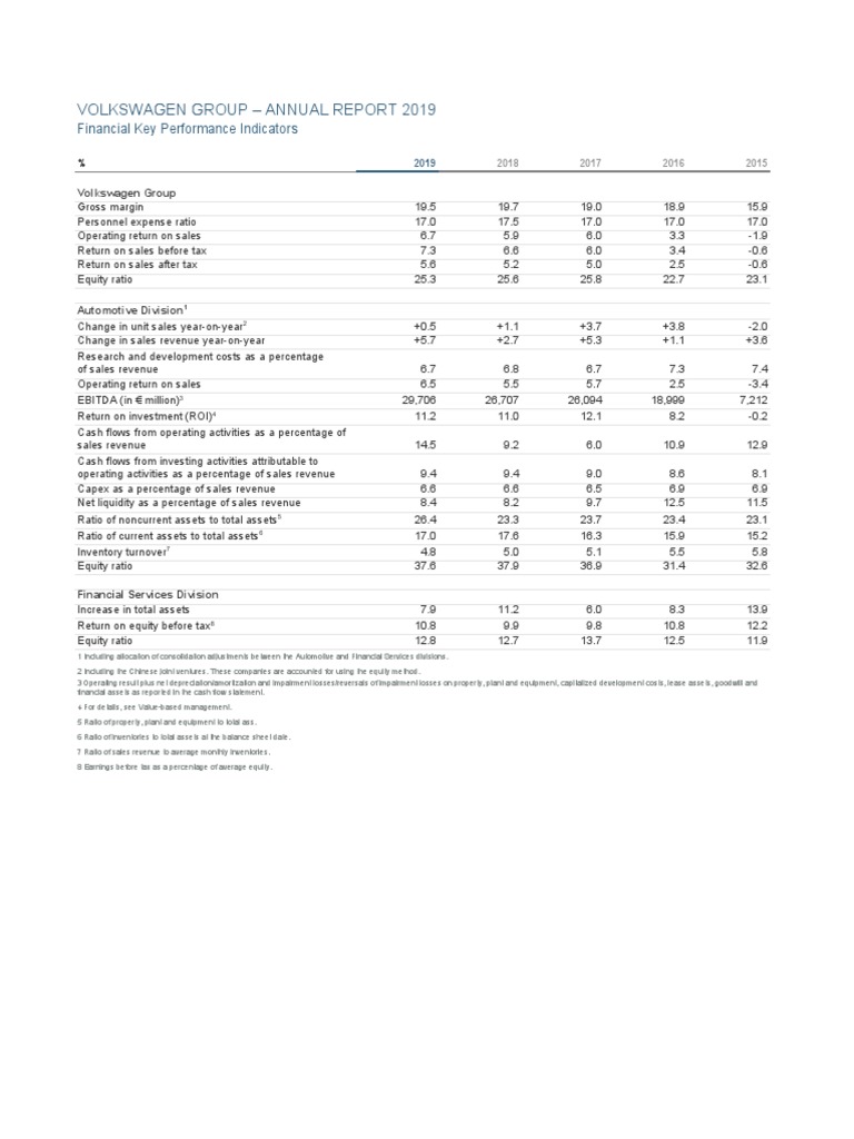 Volkswagen Group - Annual Report 2019: Financial Key Performance ...