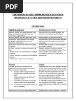 Semi Block Format Letter Sample | PDF | Paragraph | Résumé