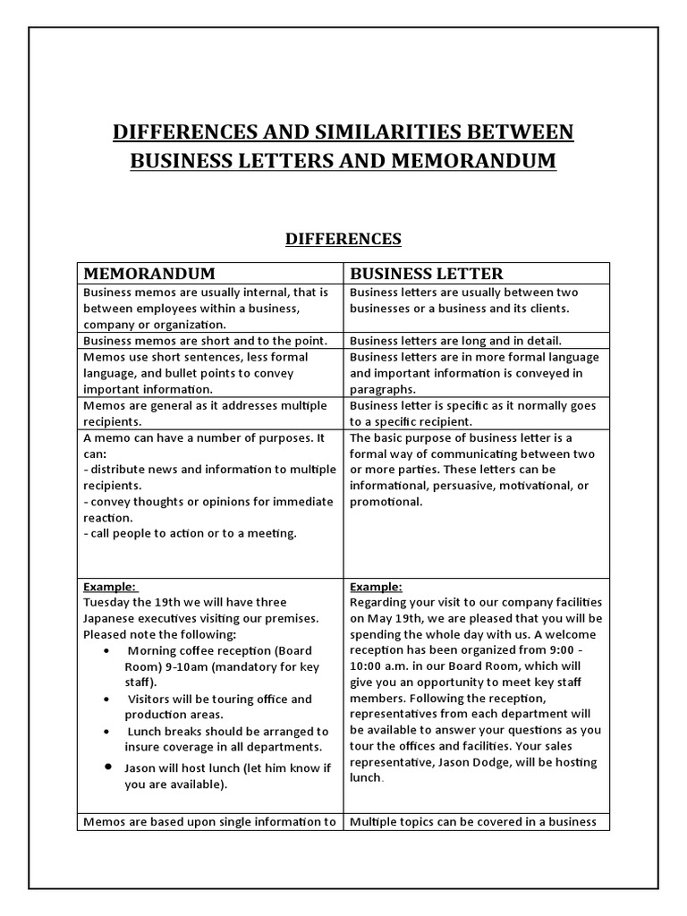 Memo vs. Business Letter Explained | PDF | Memorandum | Communication