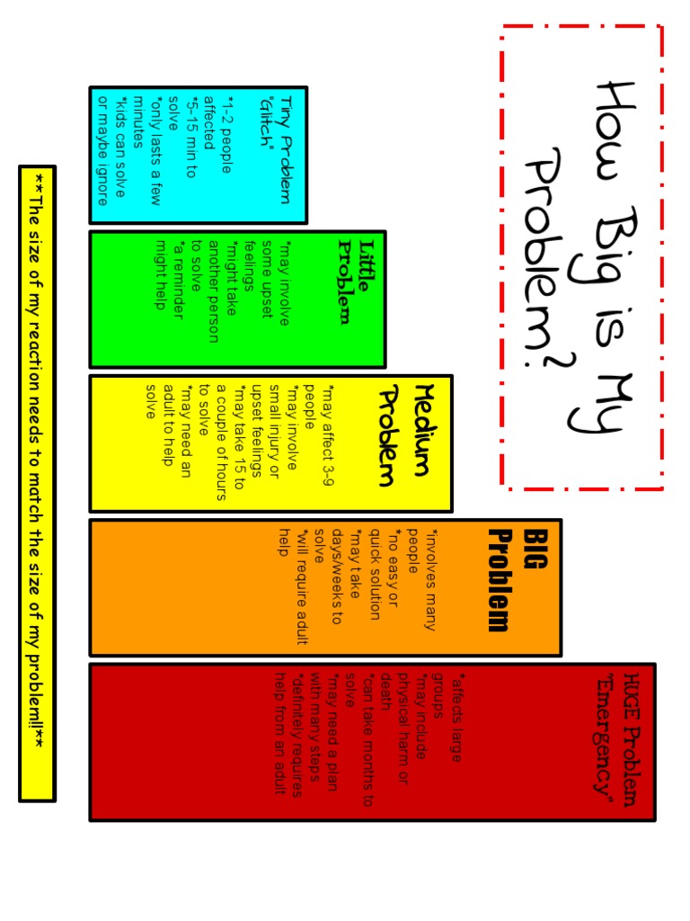 Size of Problem Visual | PDF