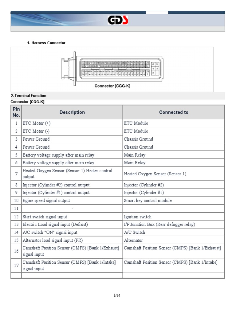 Engine Control Module (ECM) : Pin No. Description Connected To | PDF | Throttle | Ignition System