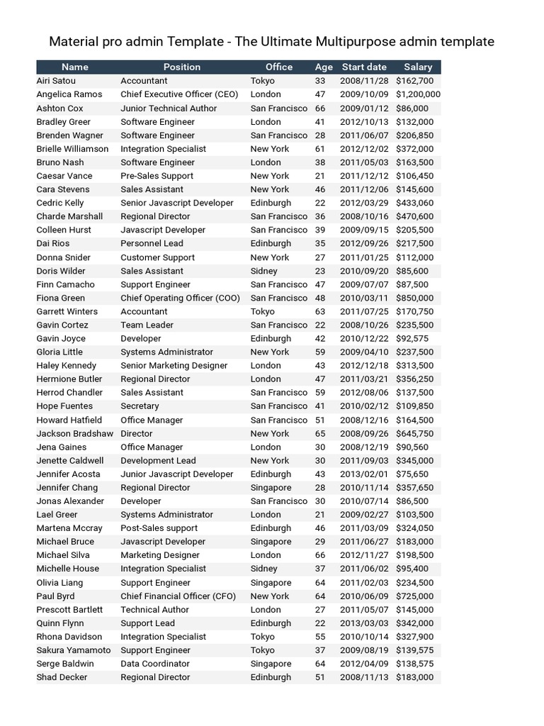 Material Pro Admin Template - The Ultimate Multipurpose Admin Template ...