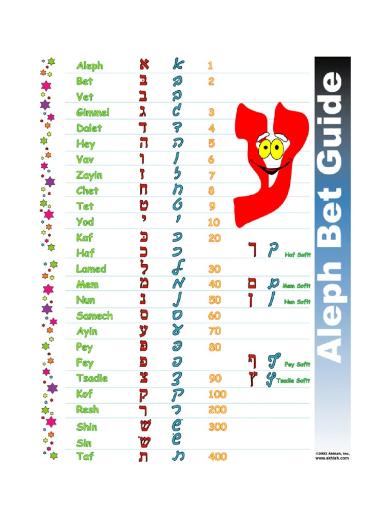 Alef Bet | PDF