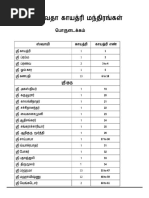 Manthrigam Book | PDF