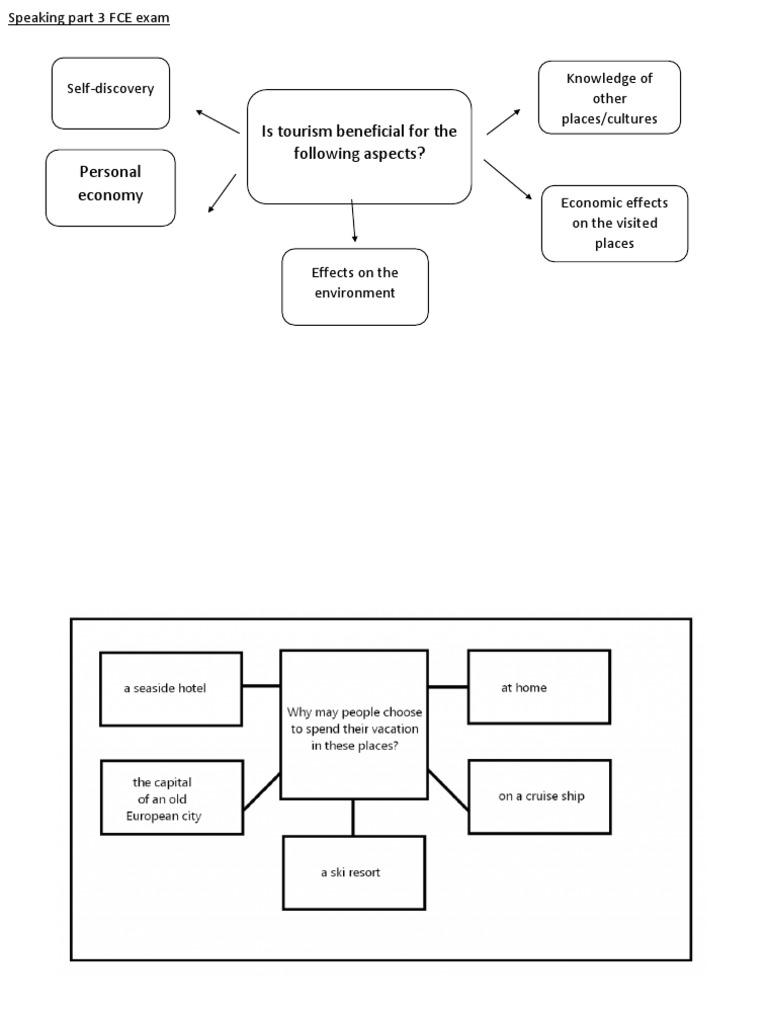 Speaking Part 3 FCE Exam | PDF