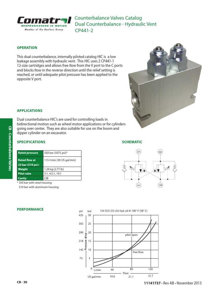 Counterbalance Valves Catalog CP441-2 Dual Counterbalance - Hydraulic ...
