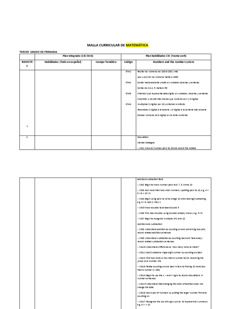 Malla Curricular de Matemática: Tercer Grado de Primaria | PDF | Shape | Geometry