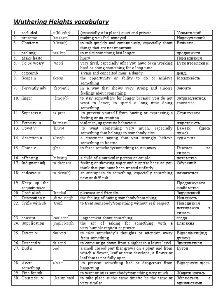 Wuthering Heights Vocabulary List | PDF