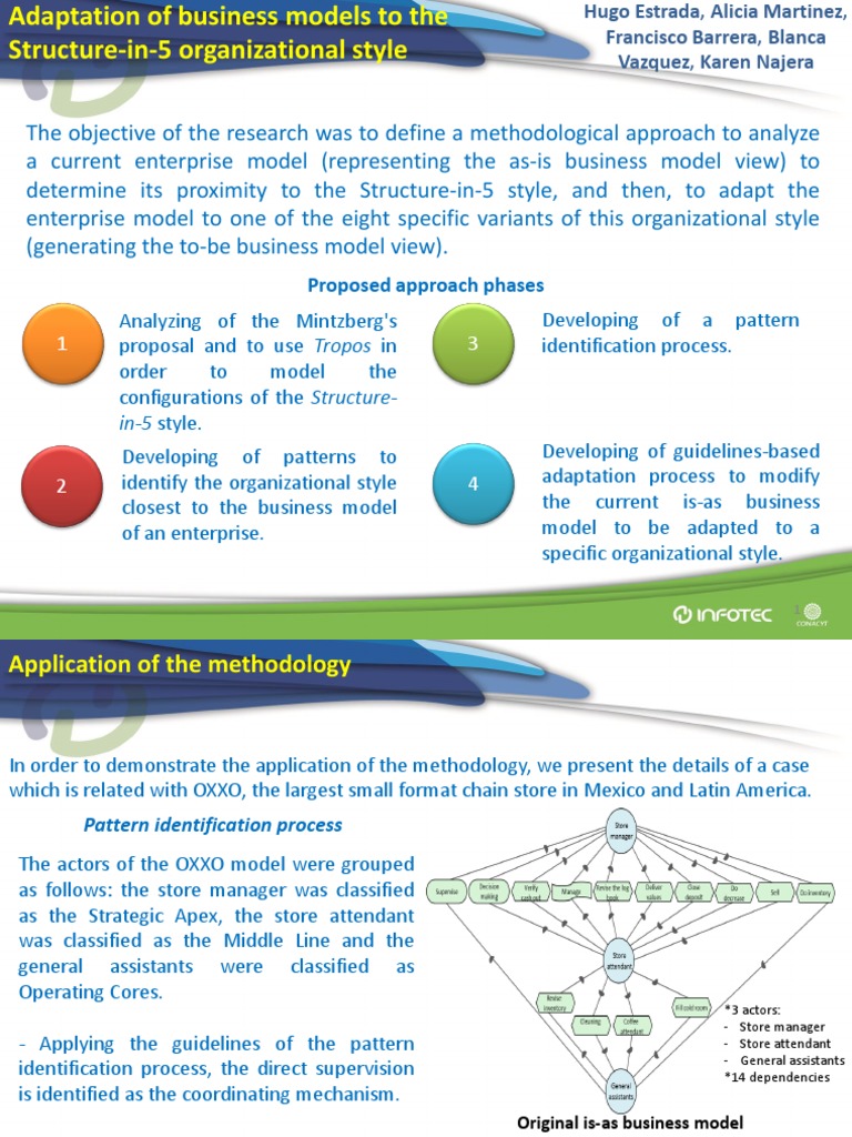 Adaptation of Business Models To The Structure-In-5 Organizational ...