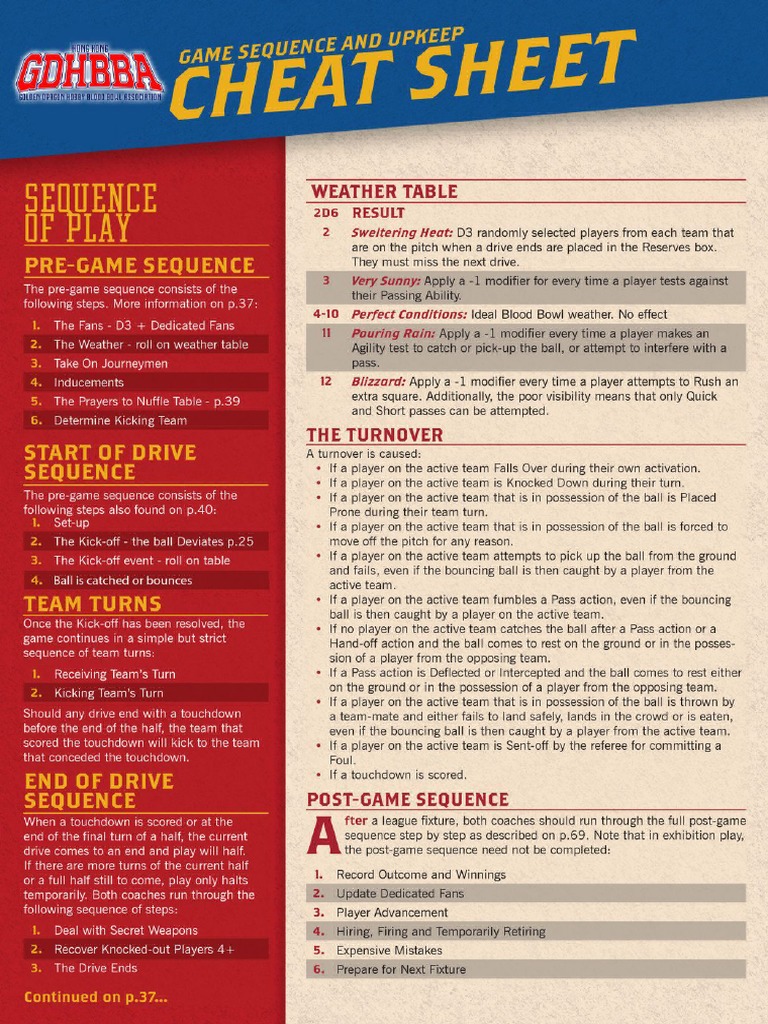 BB Cheat Sheet | PDF