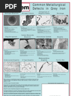 Cast Iron Astm A247 | PDF | Technology & Engineering