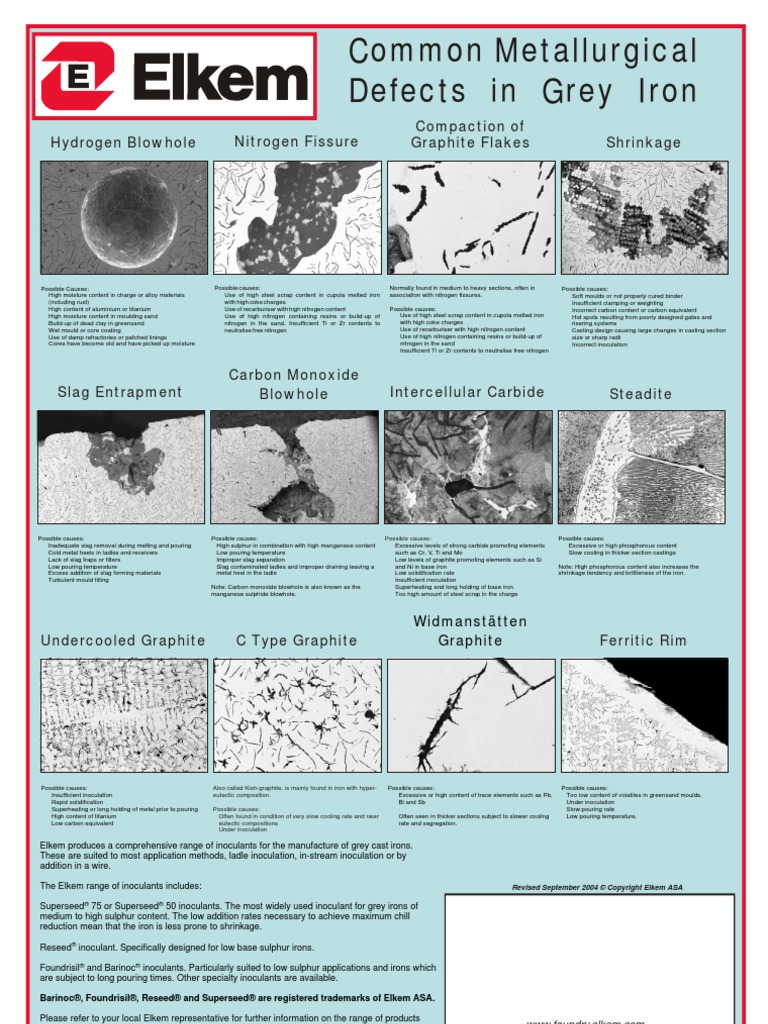 Common Metallurgical Defects in Grey Iron: Hydrogen Blowhole Nitrogen ...