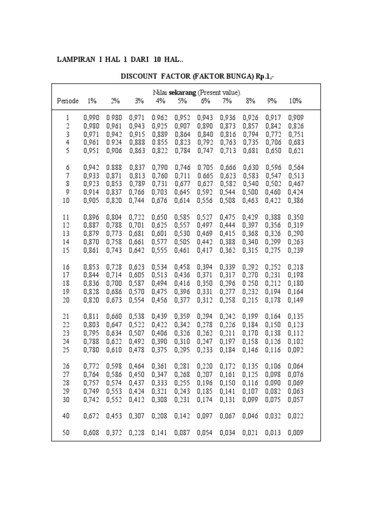 Discount Factor Nilai Sekarang | PDF | Money | Mathematical And ...
