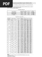 Tabla de Dimensiones de Tuberia Segub Asme B36.10 PDF | PDF | Materiales | Acero