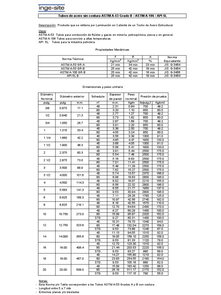 Tabla De Aatm A53 Y Astm A106 Acero Hierro
