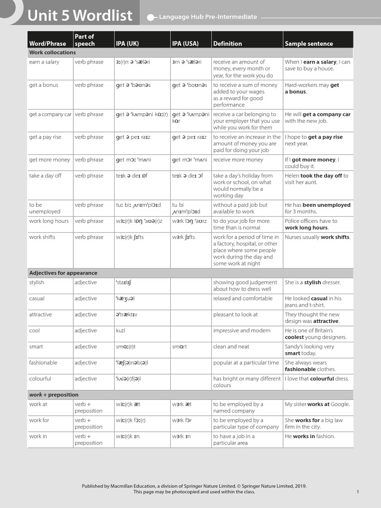 Word/Phrase Part of Speech Ipa (Uk) Ipa (Usa) Sample Sentence | PDF ...