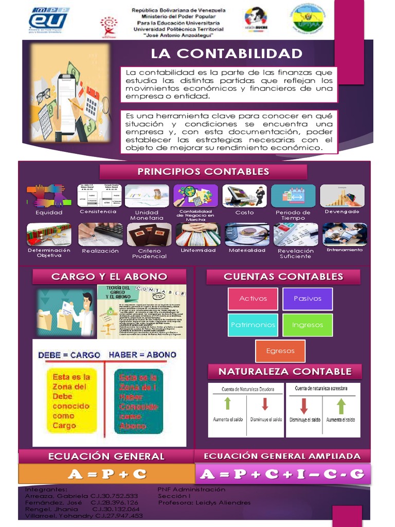 Infografia de Contabilidad | PDF